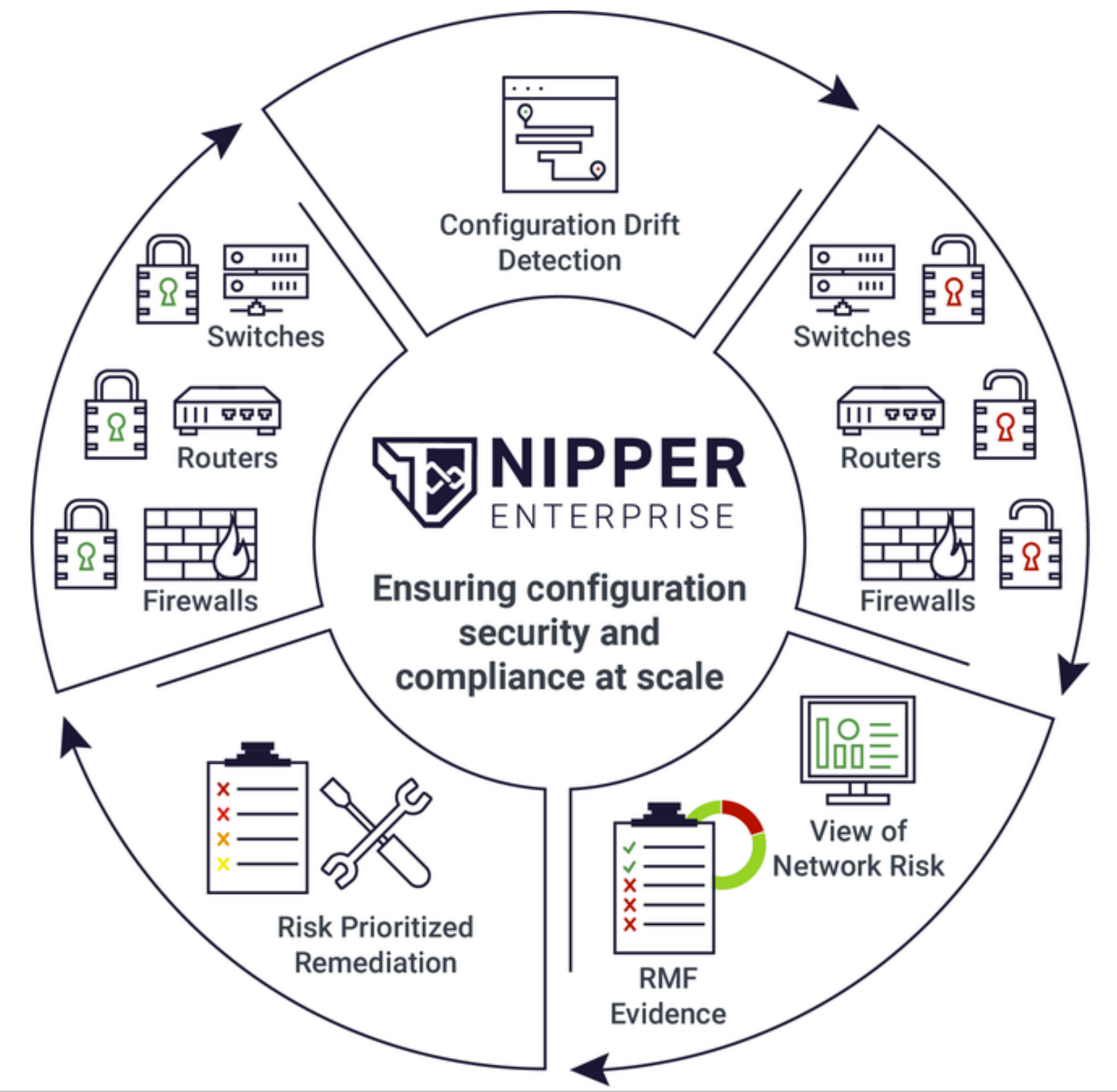Nipper Enterprise - PointWire