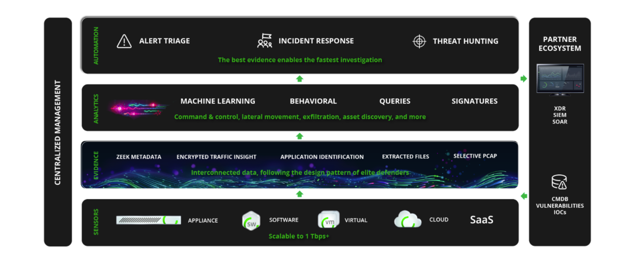Corelight - PointWire